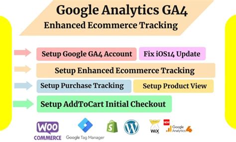 Setup Google Ads Conversion Tracking Analytics Ga Ecommerce Tracking By Sanbirrahama Fiverr