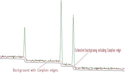 Processing And Visualization Functions
