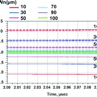 Inuence Of The Transistor Width On The Output Voltage Download Scientific Diagram