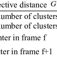 Effective Distance Algorithm Download Table