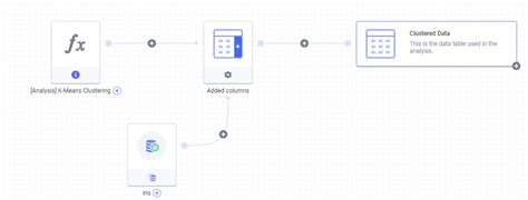 How To Create A Data Function To Copy And Preserve Contents Of A Column