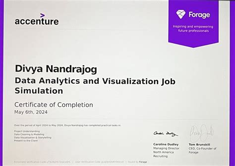 Divya Nandrajog On Linkedin Dataanalytics Datavisualization