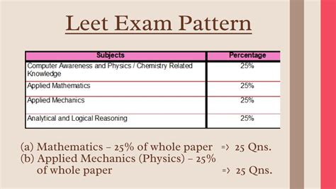 Ppt Leet Coaching For Btech In Uttam Nagar Powerpoint Presentation