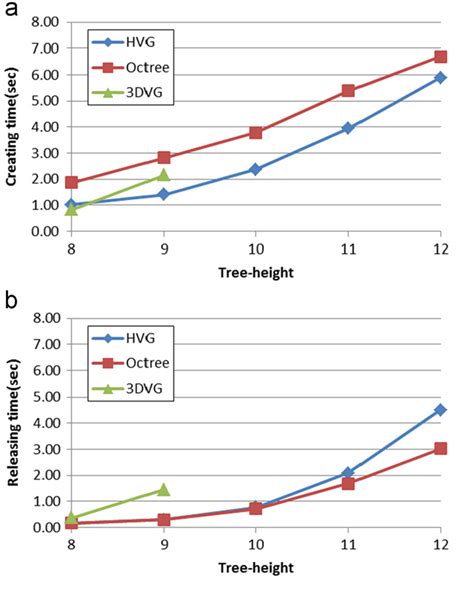 figure 1 from development of a hashing based data structure for the