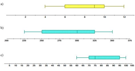 Box And Whisker Plots Read Statistics CK 12 Foundation