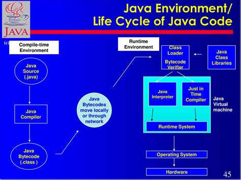 internet and java foundations programming and practice ppt download