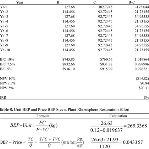 Irr Table Value Decoration Examples Irr Table Value Decoration Examples