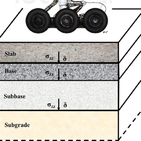 pdf development of rapid three dimensional finite element based rigid