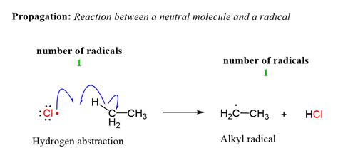 Initiation Propagation Termination In Radical Reactions Chemistry Steps
