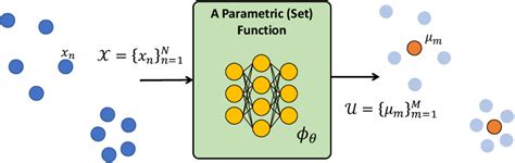 Figure 1 From Teaching Networks To Solve Optimization Problems
