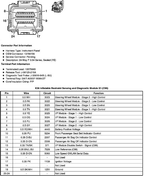 inflatable restraint sensing and diagnostic module x1 c99 — 2012