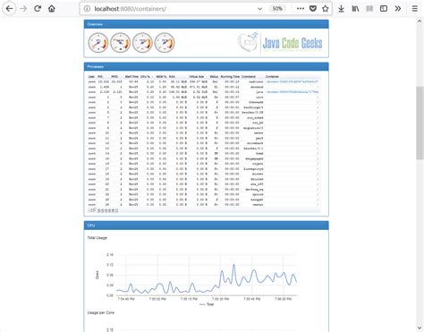 Docker For Java Developers Develop On Docker Java Code Geeks