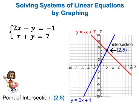 Solving Systems Of Linear Equations In Two Variables By Graphing Pdf