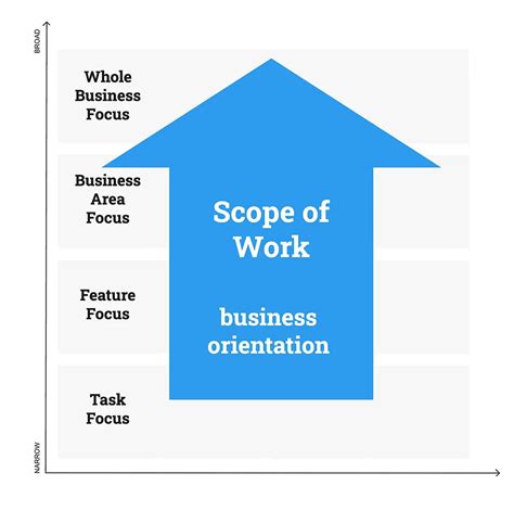 how to make value flow without interruptions in safe