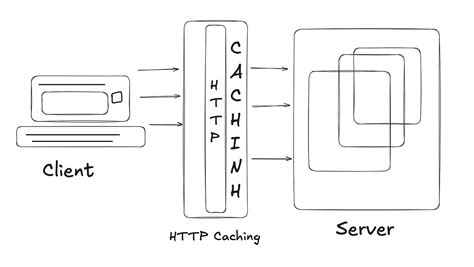 Caching A Simple Guide By Vikas Taank Stackademic