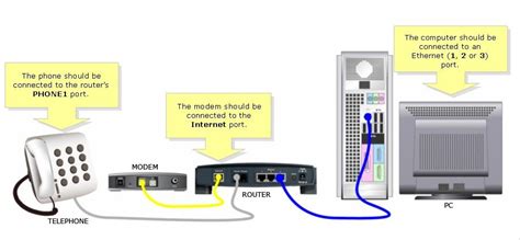 Unlocked Linksys Voice Gateway Router Voip Spa3102 Spa 3102 From