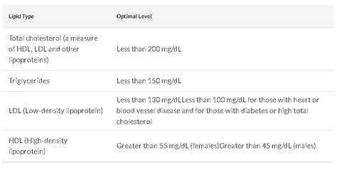 Non Hdl Cholesterol Chart A Visual Reference Of Charts Chart Master