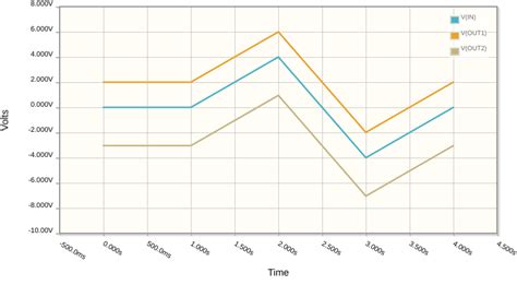 Analog Voltage Level Shifter Electrical Engineering Stack Exchange