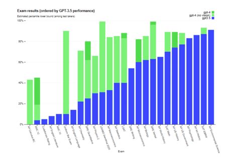 gpt 4 openai sets new standards for ai neuroflash