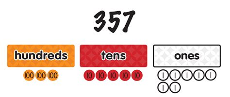 magnetic place value disks and headings grades 1 3 dowling magnets