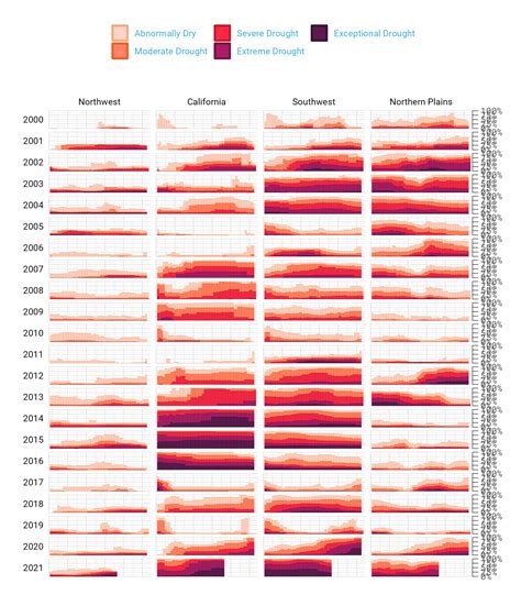 Chapter 2 Use General Principles Of High Quality Data Viz In R R Without Statistics