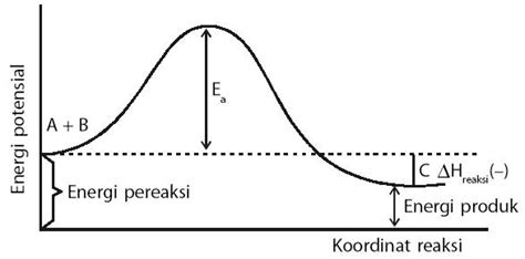 Rumus Energi Kimia Homecare24