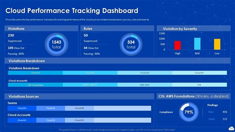 Cloud Automation And Multi Cloud Computing Powerpoint Presentation