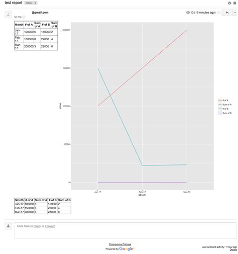 Plot A Suitable Graph Based On Dataframe In R And Convert It Into Html