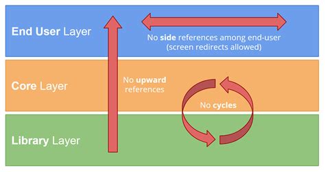 Architecture Naming Conventions — For Modules In Outsystems By Marco Arede Medium
