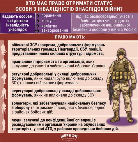 Такий статус надають особам які дістали інвалідність внаслідок поранення контузії каліцтва