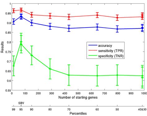 1 Rvm Classification Results For Gsemerged No Sampling Download Scientific Diagram