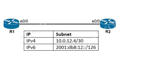 EXAMLABs Ahmedhussein