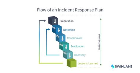 Everything You Need To Know About Automating Dfir Security Boulevard