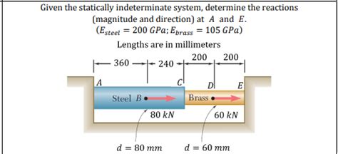 Solved Given The Statically Indeterminate System Determine