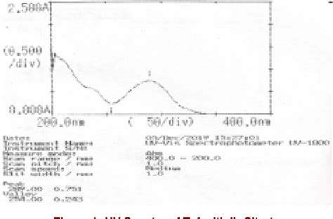 Figure 1 From Development Of Colon Targeting Tablet Of A Jak Inhibitor To Combat Chronic