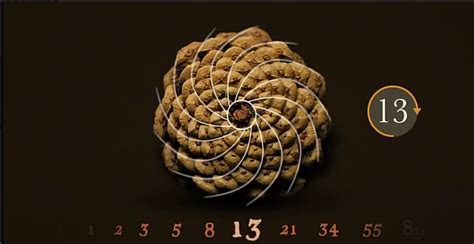 Math Pi And The Fibonacci Sequence