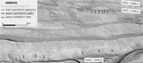 Location Of The Different Materials Sampling On The Mining Face Download Scientific Diagram