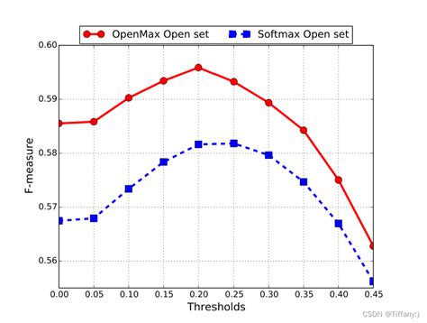 开集识别学习笔记（一） 《towards openset deep networks 》中文精校与理解 towards open set