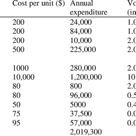 Initial Data For ABC XYZ Analysis Download Scientific Diagram