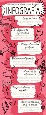 Plantillas De Ejemplos De Una Infografía Online Gratis Canva