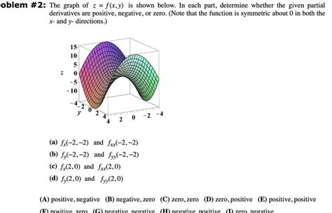 [answered] oblem 2 the graph of z f x y is shown below in each part