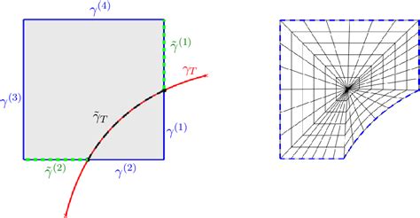 Figure 9 From Scaled Boundary Isogeometric Analysis With C1 Coupling For Kirchhoff Plate Theory