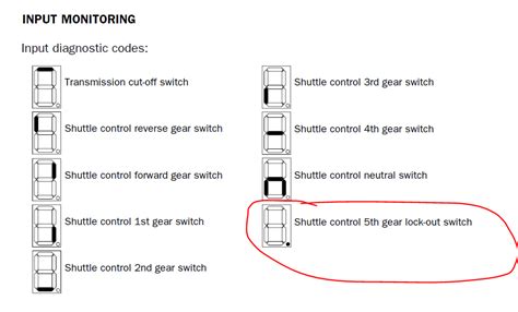Manitou MLT With Merc Does Not Start The Farming Forum