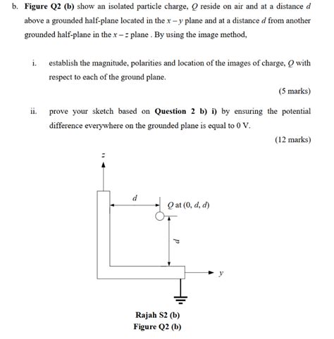 Solved B Figure Q B Show An Isolated Particle Charge Q Chegg
