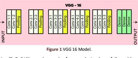figure 1 from crop image classification using convolutional neural