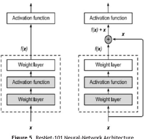 Figure 5 From Classifying Alzheimers Disease From Smri Data Using A Hybrid Deep Learning