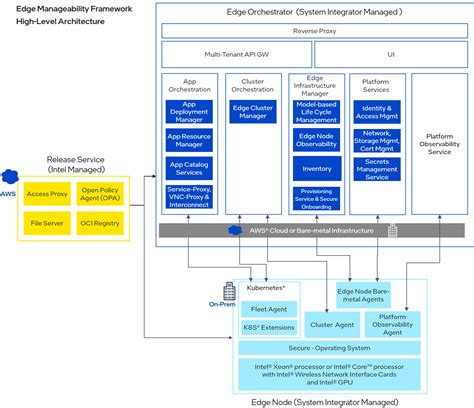 deployment — edge orchestrator documentation 3 0 documentation