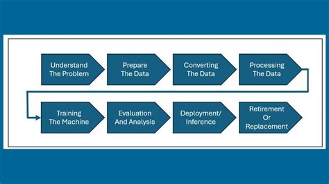 cpu gpu architectures for ai in the cloud tv tech