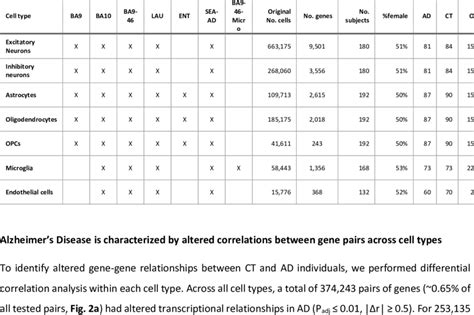 Dataset Characteristics And Demographics Download Scientific Diagram