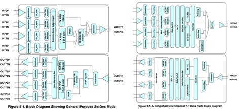 TLK G Data Error Interface Forum Interface TI E E Support Forums